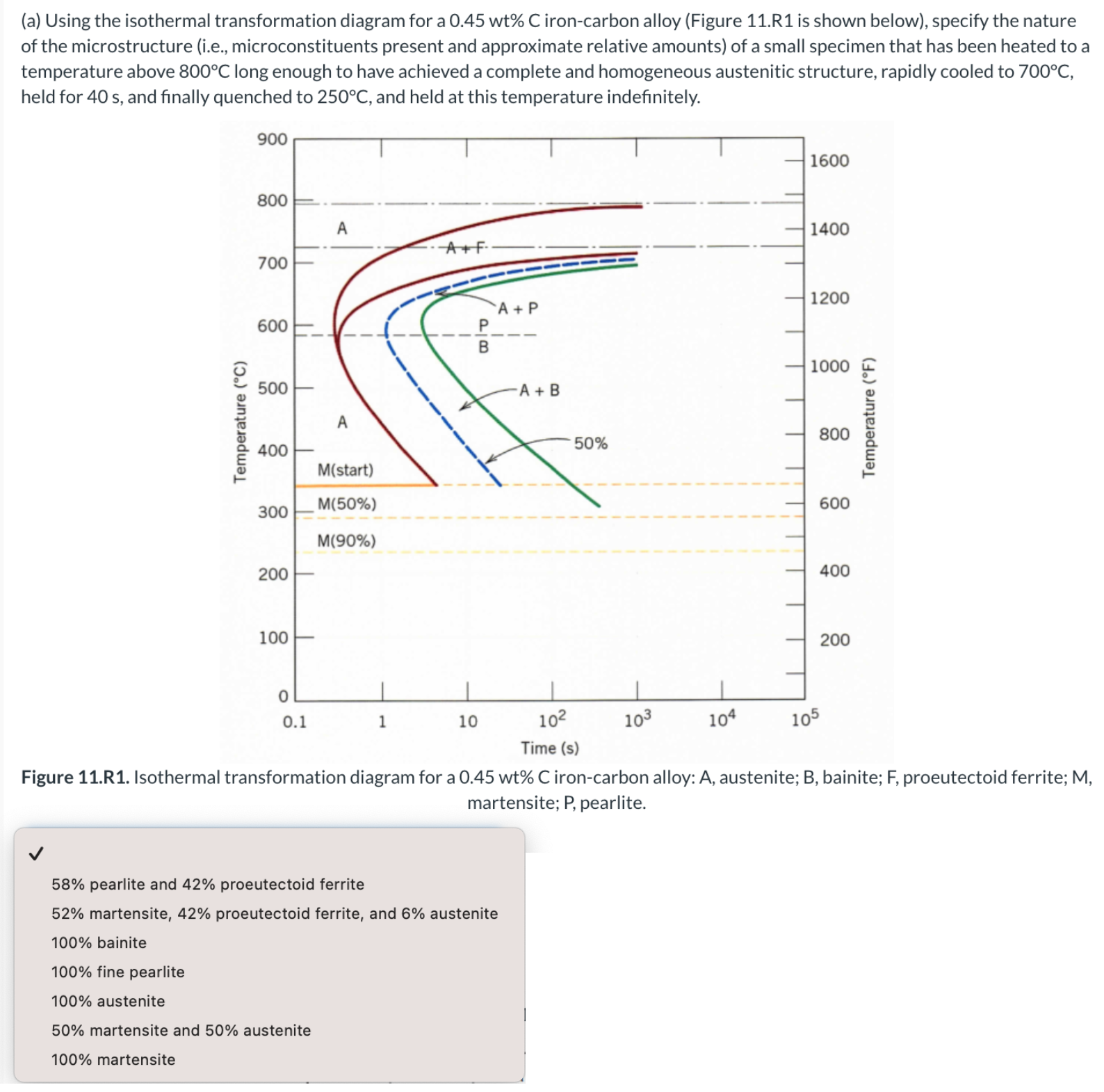 Solved (a) ﻿Using the isothermal transformation diagram for | Chegg.com