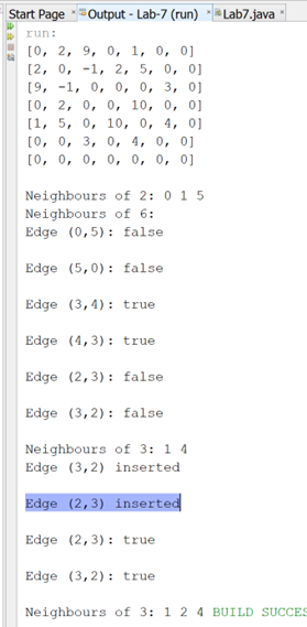 Solved For the given graph (blue color), implement it by | Chegg.com