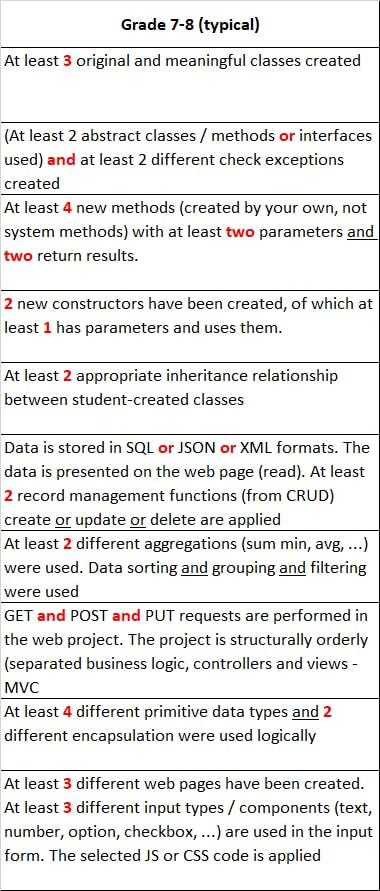 Solved Hello. I need to make a project for one of these | Chegg.com