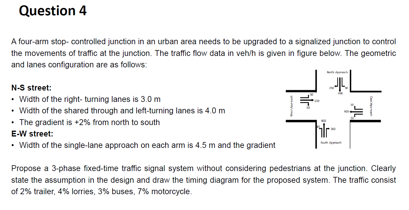 Solved A four-arm stop- controlled junction in an urban area | Chegg.com