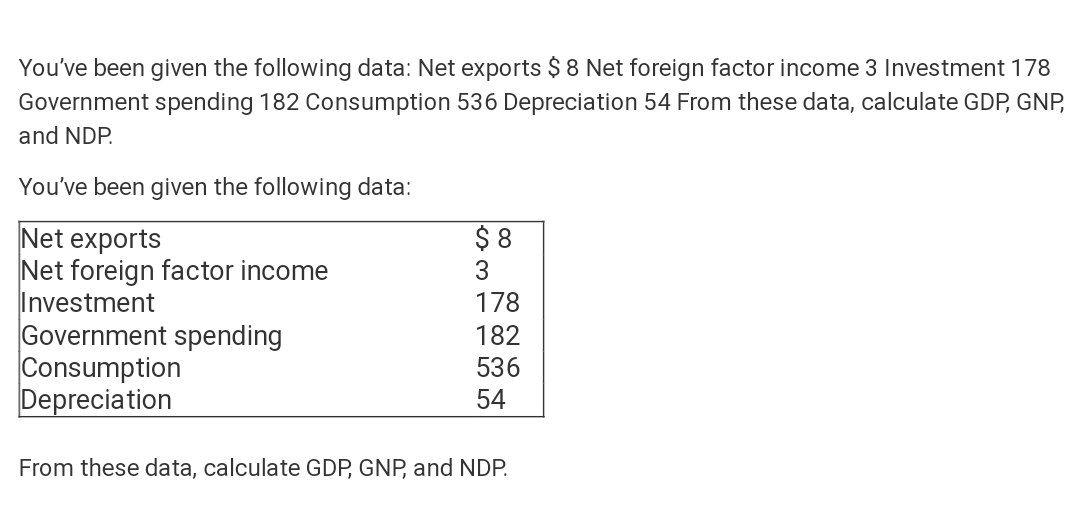Solved You've been given the following data: Net exports $ 8 | Chegg.com