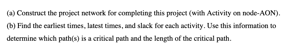 Solved The tasks involved in a project, their predecessors, | Chegg.com