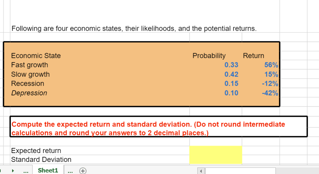 Solved Following are four economic states, their | Chegg.com