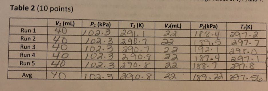 Solved Table 1 (10 poin ts) P:(kPa) 103.3 102.3 L63-3 1o2 3 | Chegg.com