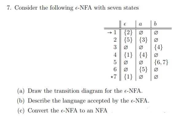 (Solved) : 7 Consider Following E Nfa Seven States Le 16 4 1 5 6 7 7 ... (Solved) : 7 Consider Following E Nfa Seven States Le 16 4 1 5 6 7 7 ...