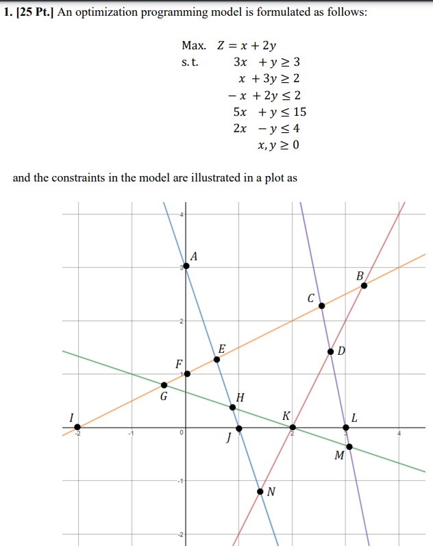 Solved 1. [25 Pt.] An optimization programming model is | Chegg.com