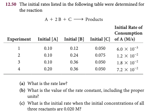 Solved 12.50 The initial rates listed in the following table | Chegg.com