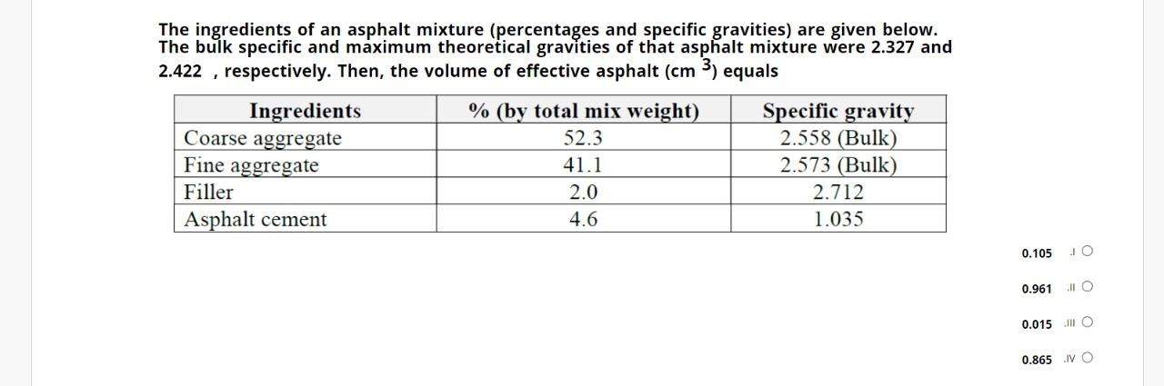 Solved The ingredients of an asphalt mixture (percentages | Chegg.com