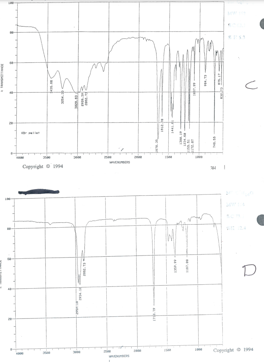 For the four IR spectra shown below (A, B, C, and D), | Chegg.com