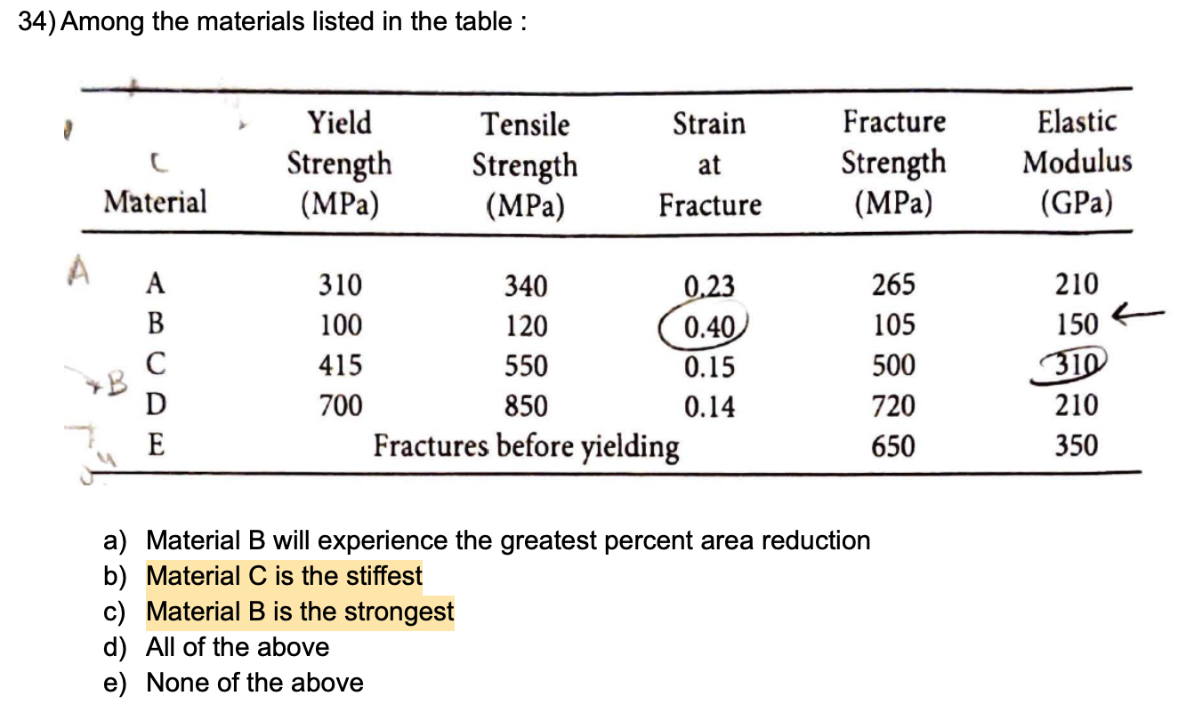 Solved 34) Among the materials listed in the table : C | Chegg.com