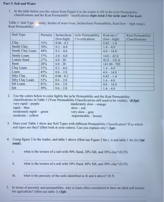 Solved Part 3: Soil and Water I. In the table below you the | Chegg.com