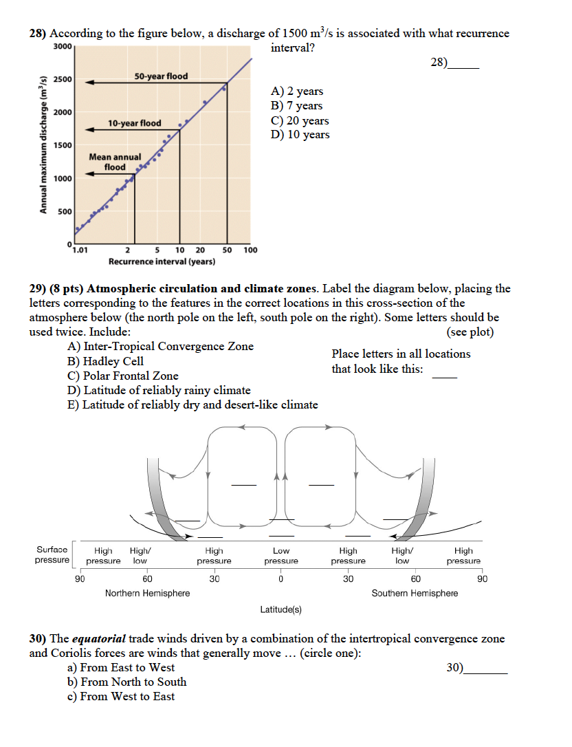 Solved 28) According to the figure below, a discharge of | Chegg.com