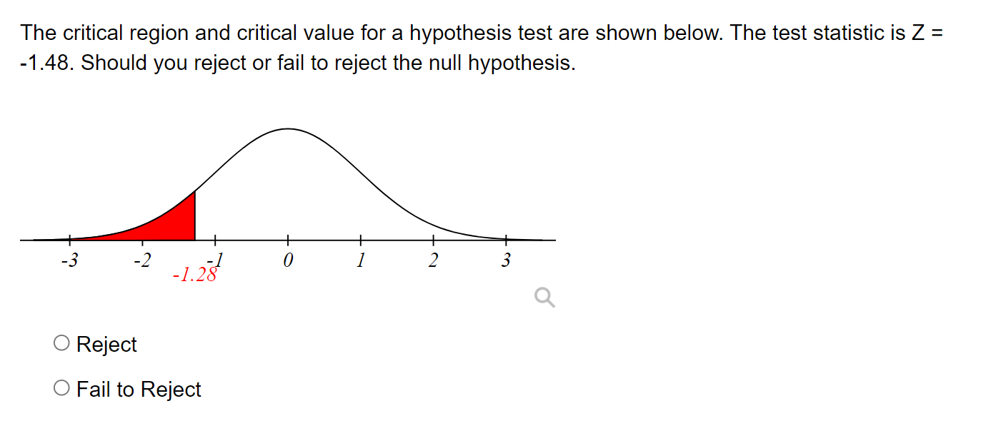 Solved The critical region and critical value for a | Chegg.com