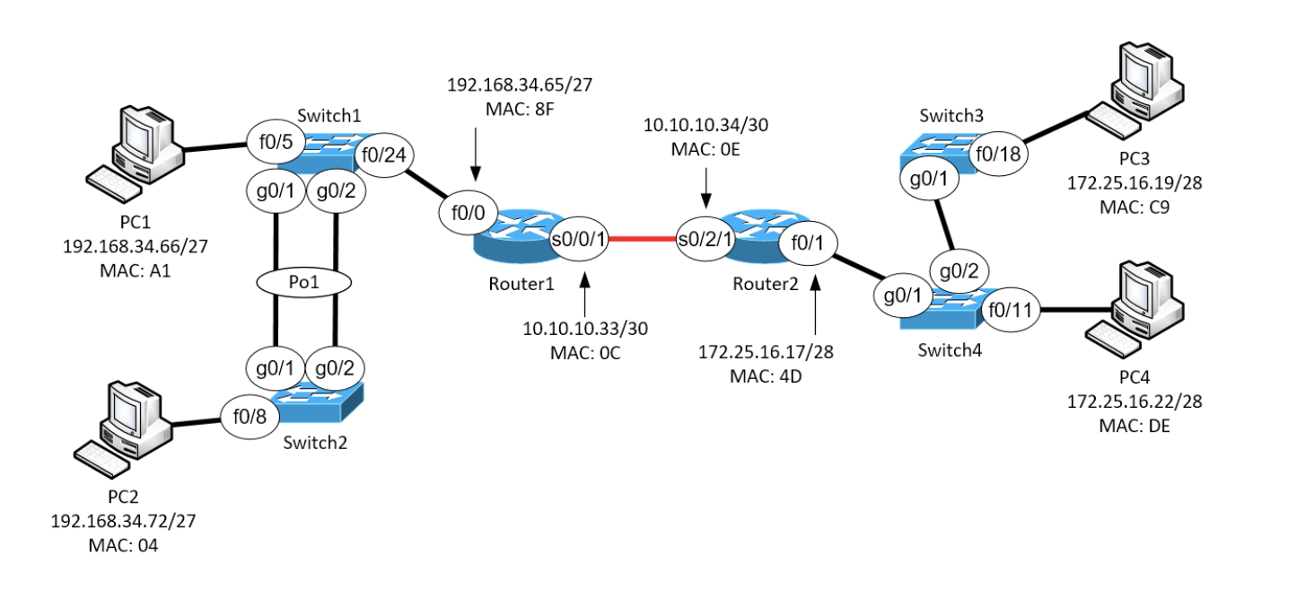 Solved Given The Network Topology Diagram Above Provide The