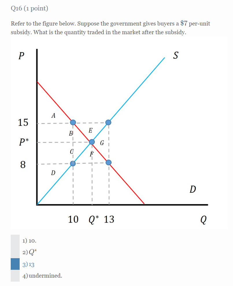 Solved Q16 (1 point) Refer to the figure below. Suppose the | Chegg.com