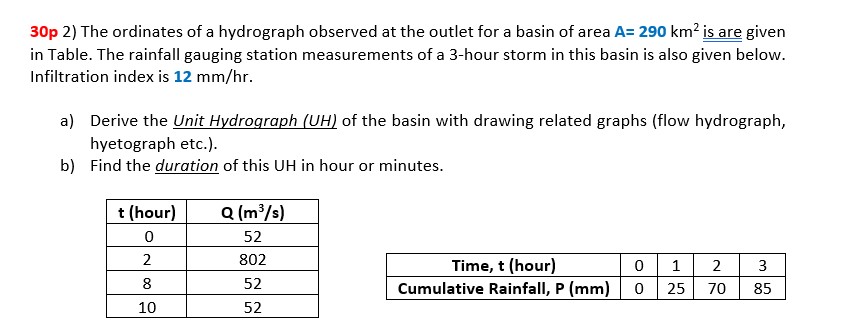 Solved 30p2 ) The ordinates of a hydrograph observed at the | Chegg.com