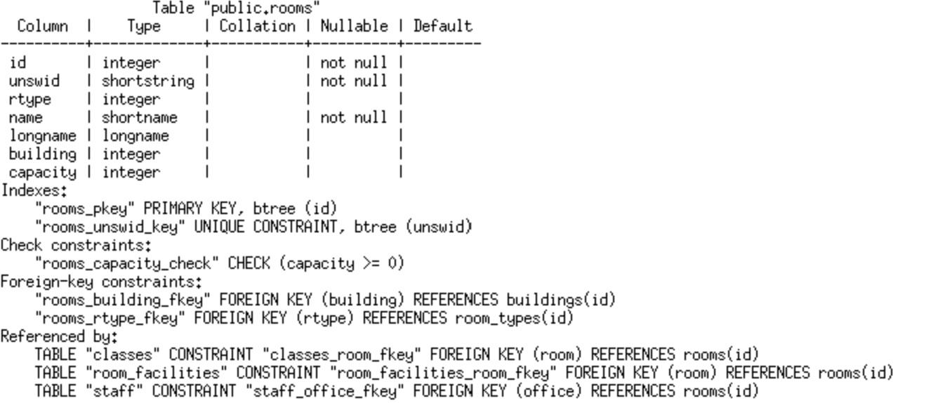 Solved Define an SQL view Q2(course_id) that gives the id of | Chegg.com