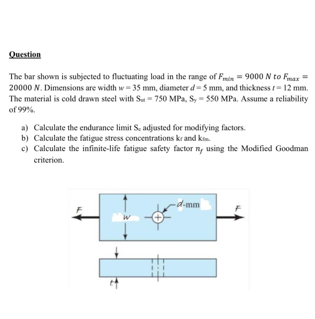 Solved Question The bar shown is subjected to fluctuating | Chegg.com