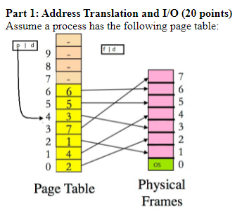 Solved I NEED HELP TRANSLATING LOGICAL ADDRESS TO PHYSICAL | Chegg.com
