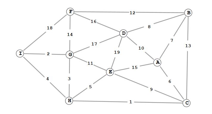 Solved Water Distribution Network OptimizationImagine you | Chegg.com