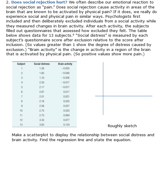 Solved 2. Does social rejection hurt? We often describe our | Chegg.com