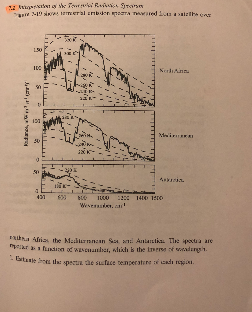 Solved 7.2 Interpretation of the Terrestrial Radiation | Chegg.com
