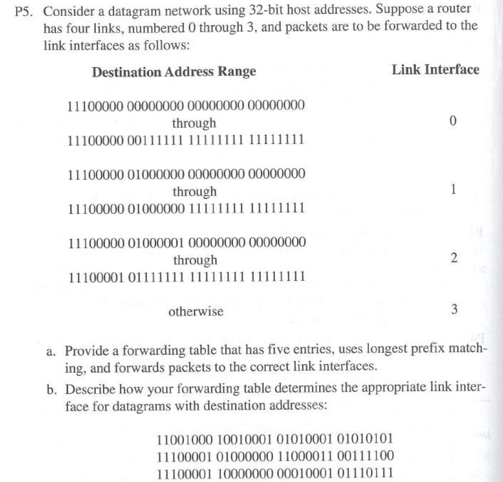 Solved P5. Consider a datagram network using 32-bit host | Chegg.com