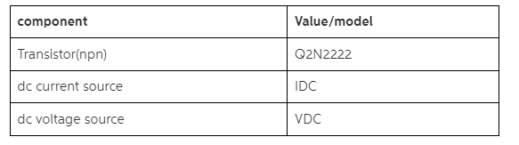 Solved I want to make this type of graph on Multisim | Chegg.com