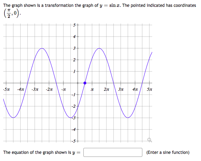 Solved The graph shown is a transformation the graph of | Chegg.com