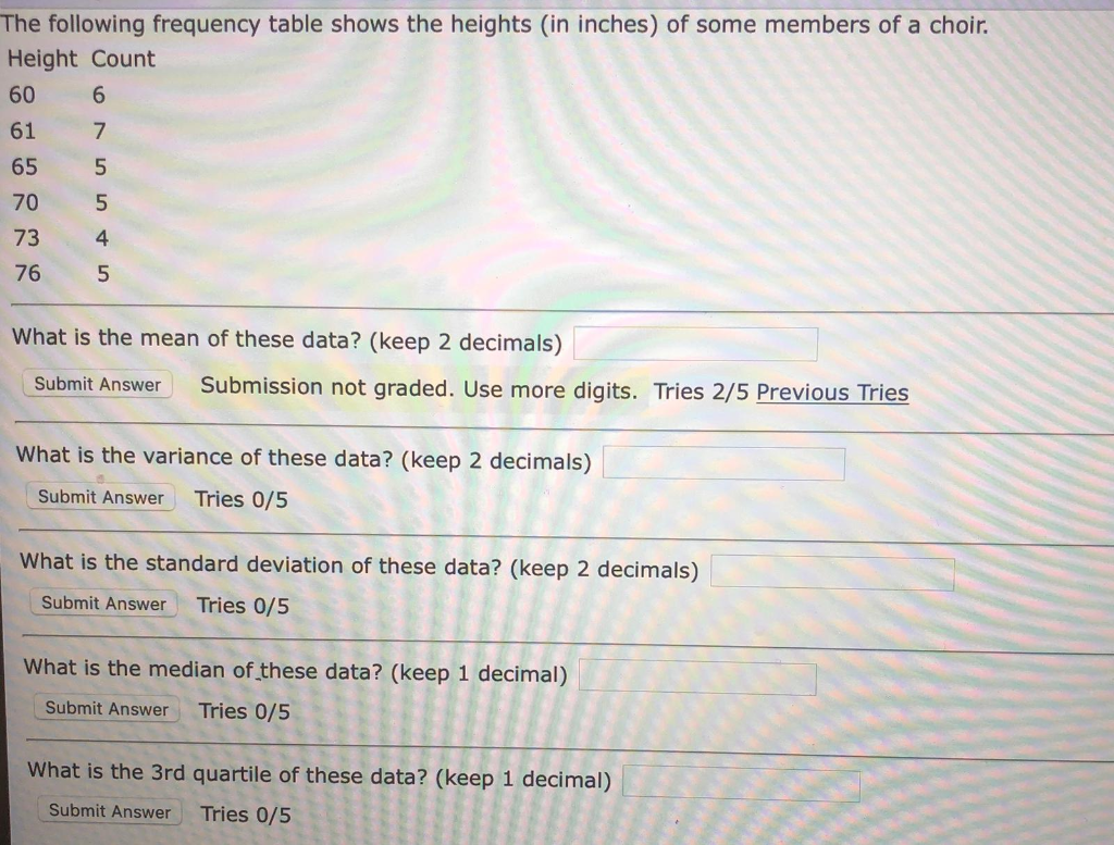 Solved The following frequency table shows the heights (in | Chegg.com