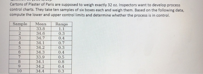 Solved Cartons Plaster Paris Supposed Weigh Exactly 32 Oz Inspectors Want Develop Process solved-cartons-plaster-paris-supposed-weigh-exactly-32-oz-inspectors-want-develop-process