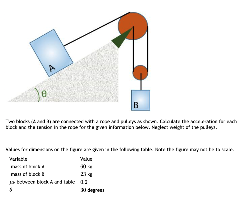 Solved please include FBD & KD, with clear steps I tried and | Chegg.com