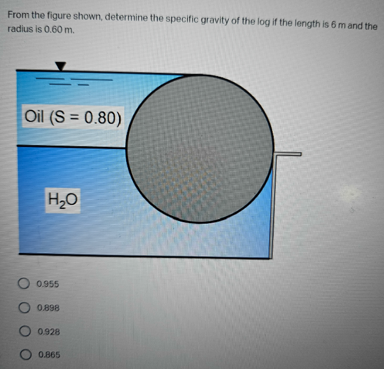Solved From the figure shown, determine the specific gravity | Chegg.com