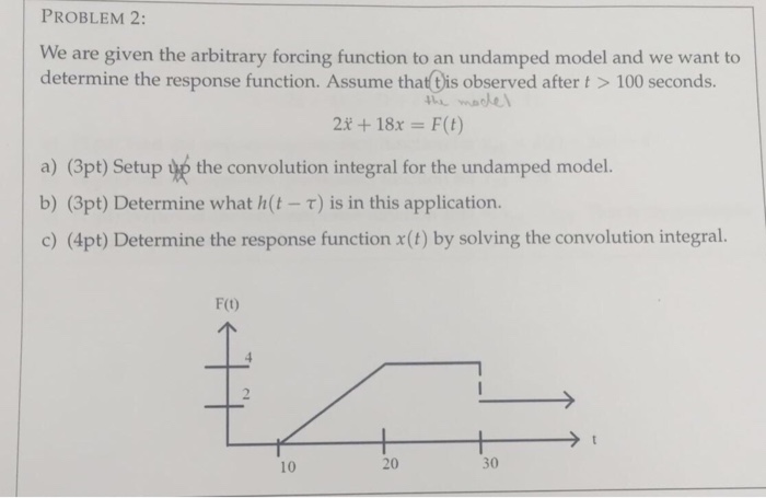 Solved We are given the arbitrary forcing function to an | Chegg.com
