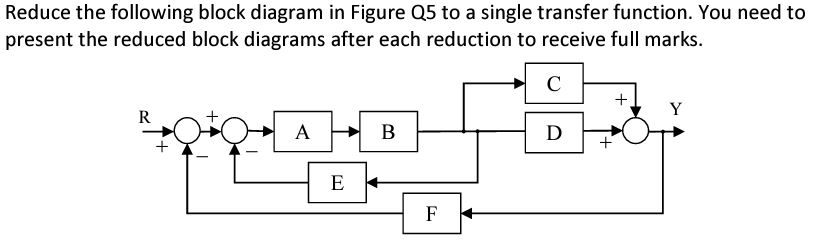 Solved Reduce the following block diagram in Figure Q5 to a | Chegg.com
