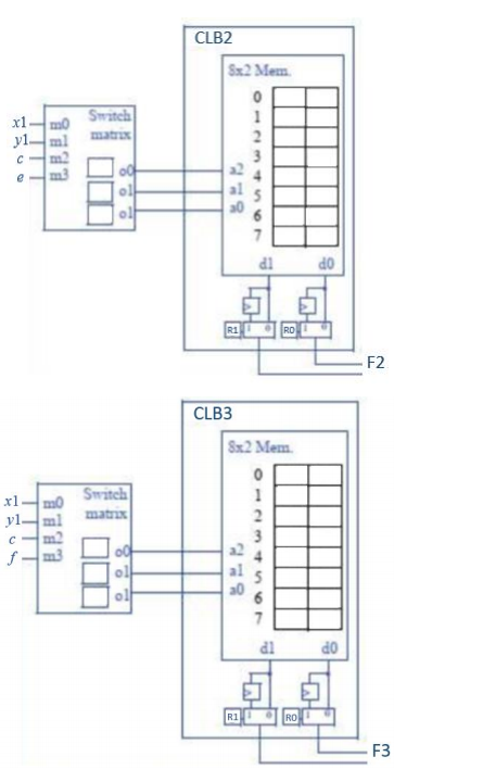 Consider a FPGA Architecture which allows for outputs | Chegg.com