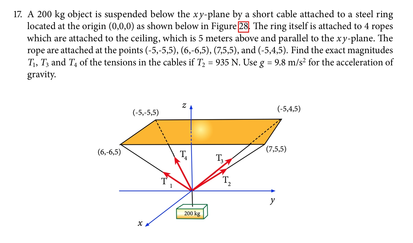 Solved A 200 ﻿kg object is suspended below the xy-plane by a | Chegg.com
