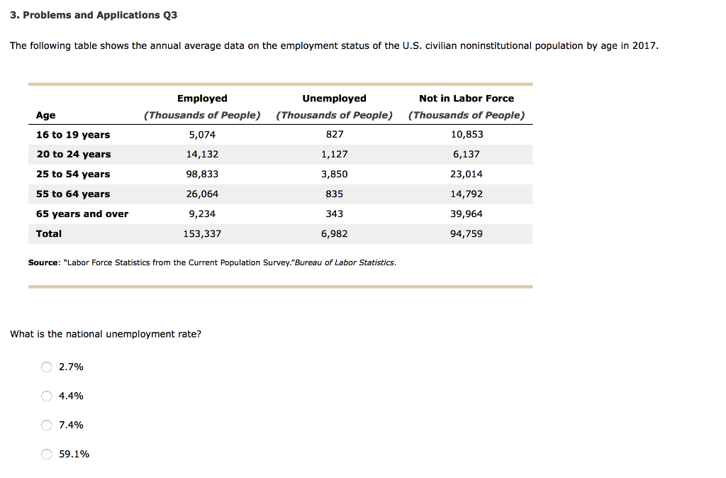 Solved 3. Problems and Applications Q3 The following table | Chegg.com
