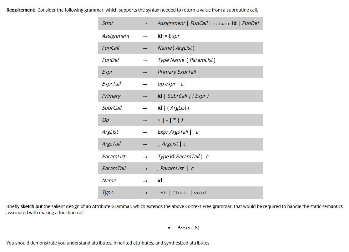 Solved Please sketch out the salient design of an Attribute | Chegg.com
