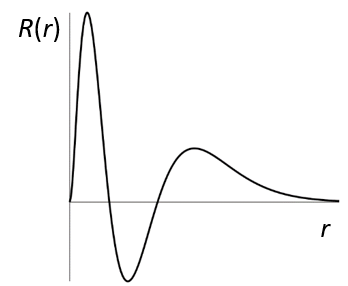Solved Examine the radial factor, R (r ), and 95% | Chegg.com