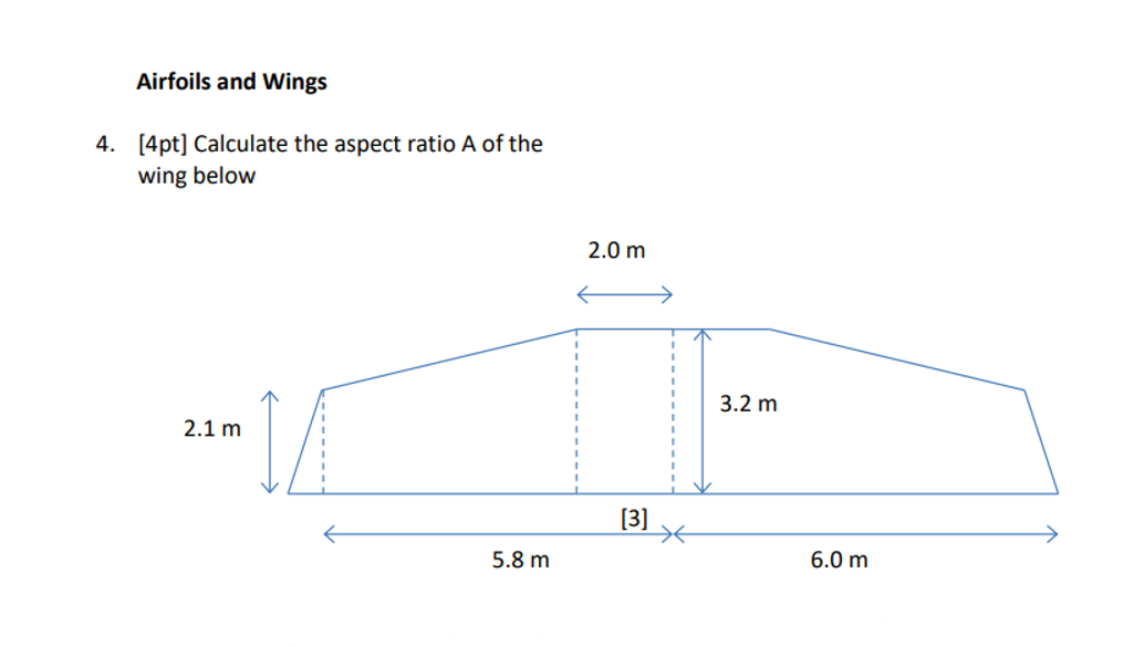 Solved Airfoils and Wings 4. [4pt] Calculate the aspect | Chegg.com