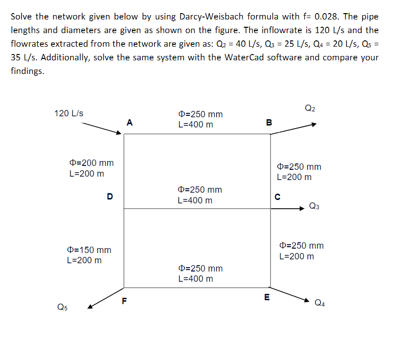 Solved Solve the network given below by using Darcy-Weisbach | Chegg.com