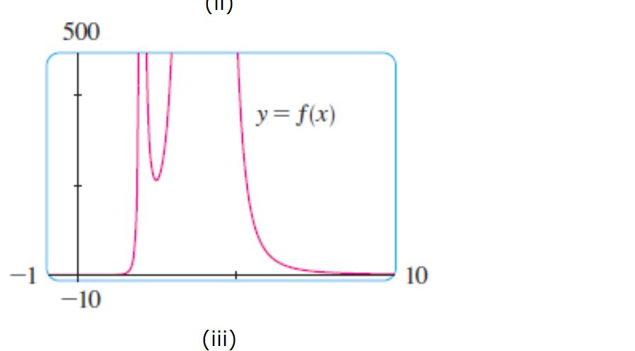 Solved 10 x,x + 1" (x 2)(x - 4) EXAMPLE 3 Graph the function | Chegg.com