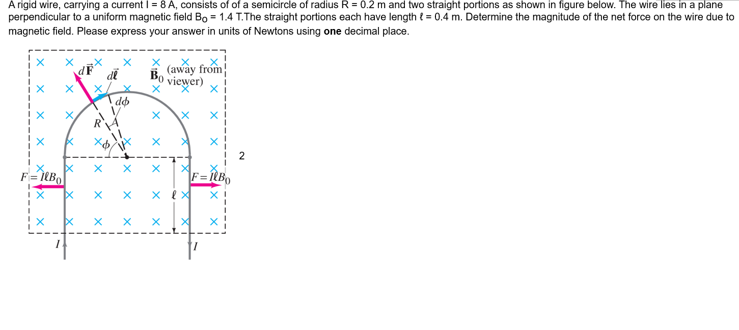 Solved A rigid wire, carrying a current I = 8 A, consists of | Chegg.com