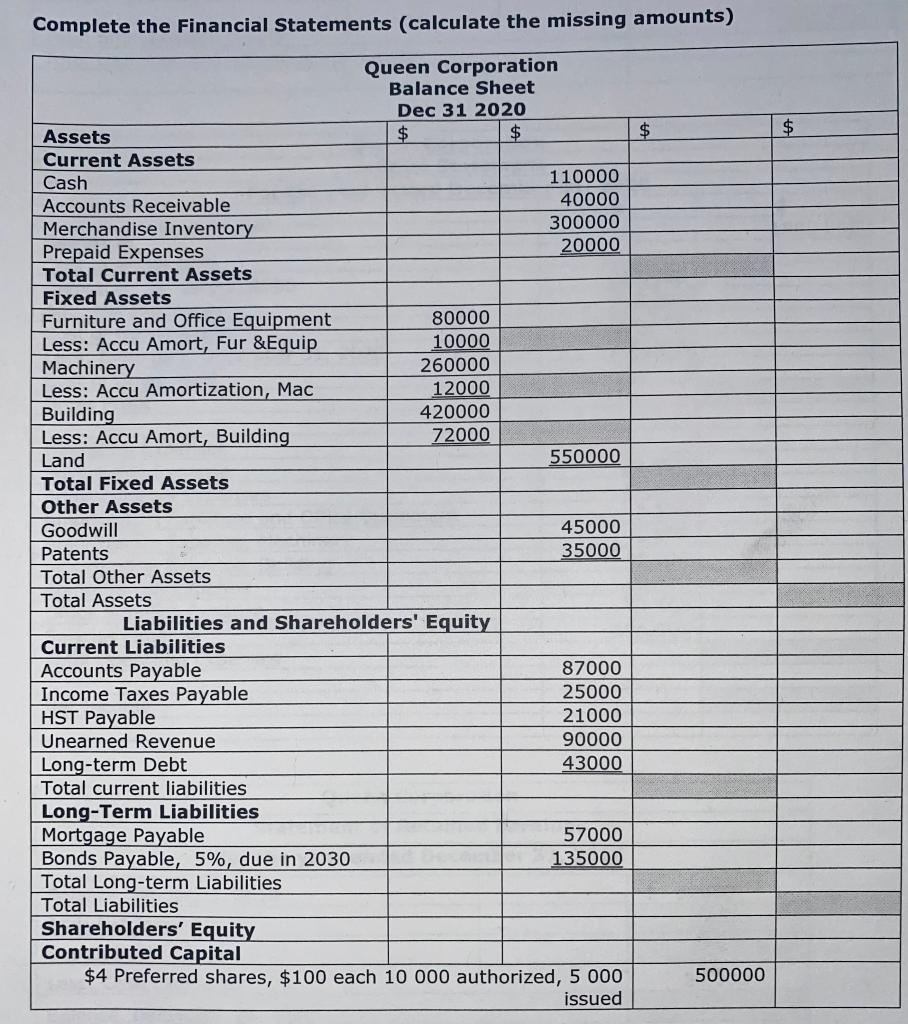 Solved 770000 Common shares, no par value, shares | Chegg.com