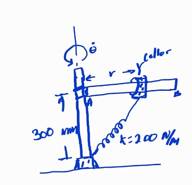 Solved If the position of the 3-kg collar on a | Chegg.com