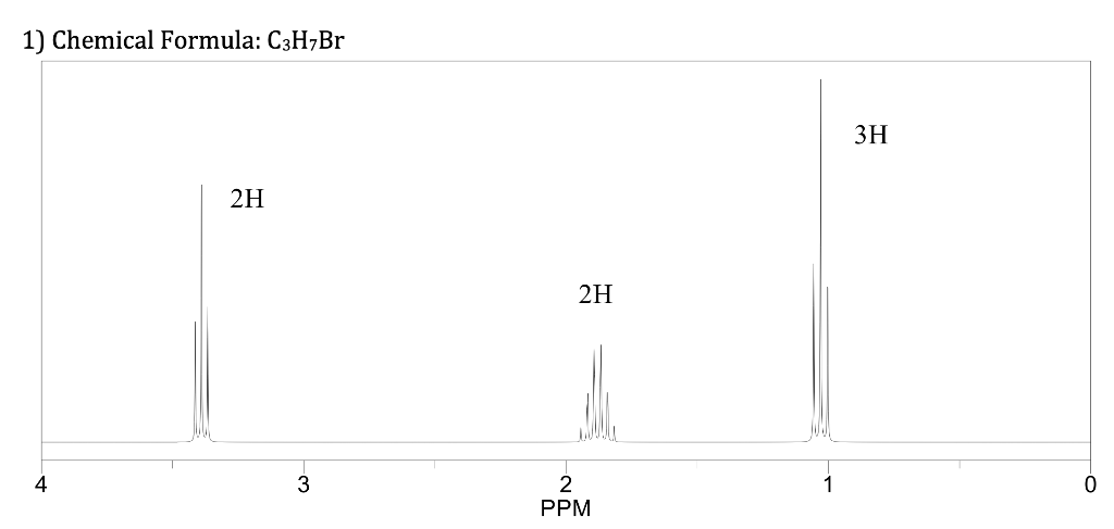 Solved 1) Chemical Formula: C3H7Br ЗН 2H 2H 4 3 1 0 2 PPM | Chegg.com