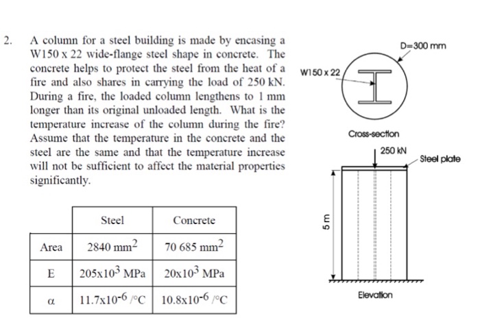 Solved A column for a steel building is made by encasing a | Chegg.com
