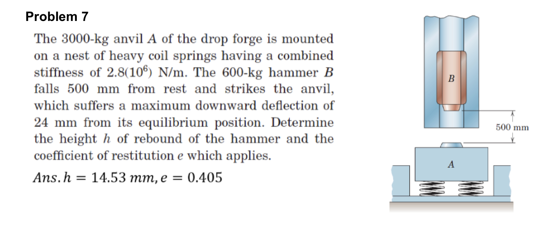 Solved The 3000-kg anvil A of the drop forge is mounted on a | Chegg.com