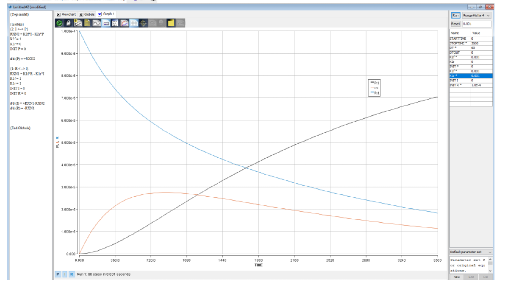 CAN SOMEONE PLEASE EXPLAIN THE KINETICS MECHANISM | Chegg.com